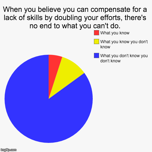 When you believe you can compensate for a lack of skills by doubling ...