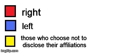 imgflip political affiliations - Imgflip