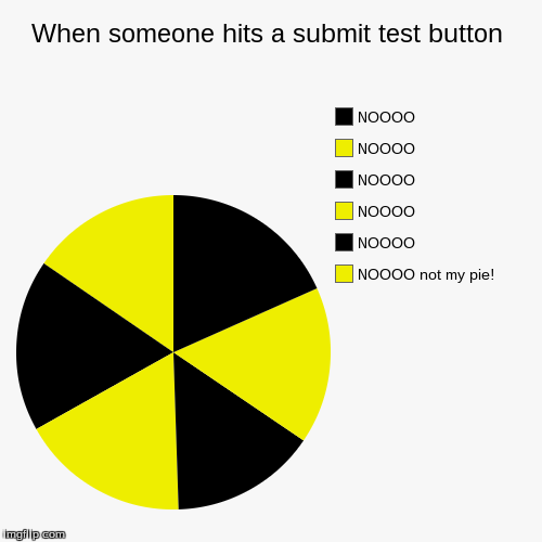 When someone hits a submit test button - Imgflip