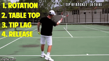 Tennis: Tip of Racket - Down to Up - Imgflip