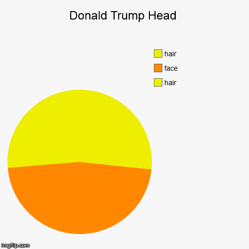 Trump Chart - Imgflip