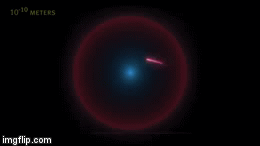 Size of Gravitational Wave - Imgflip