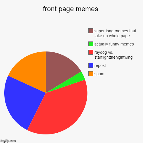 front page memes - Imgflip