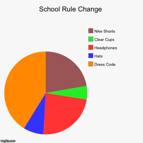 School Rule Change - Imgflip