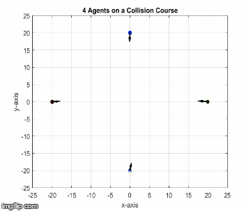 4 Agent Collision Avoidance - Imgflip