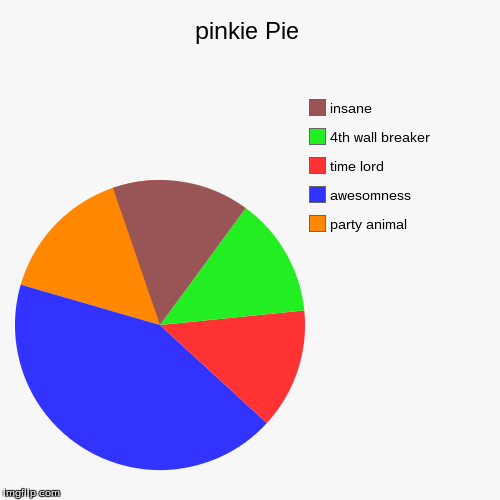 pinkie Pie - Imgflip