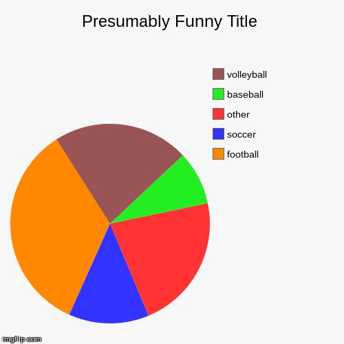 Image tagged in funny,pie charts - Imgflip