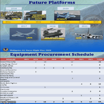 AFP Modernization Program Coming Asset - Imgflip