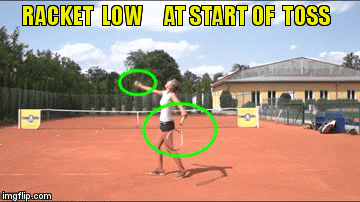 Tennis: Serve - Racket Lower than Tossing Arm - Imgflip