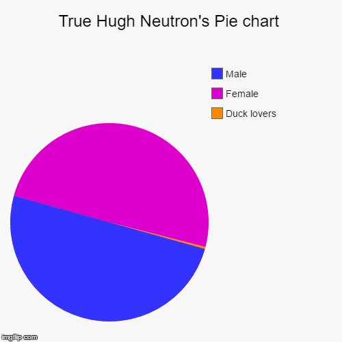 True Hugh Neutron's Pie chart - Imgflip