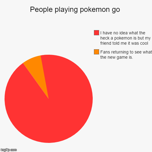 People playing pokemon go - Imgflip