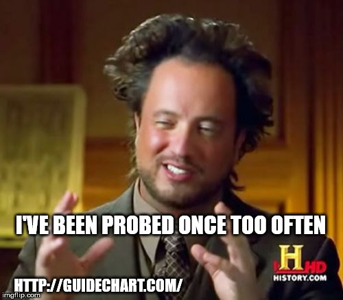 Probed too often - Imgflip