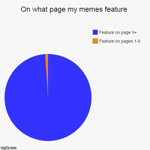 On what page my memes feature - Imgflip