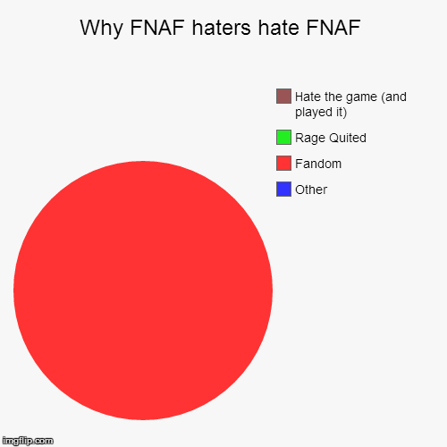 Why FNAF haters hate FNAF - Imgflip