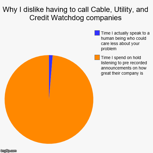 Why I dislike having to call Cable, Utility, and Credit Watchdog ...