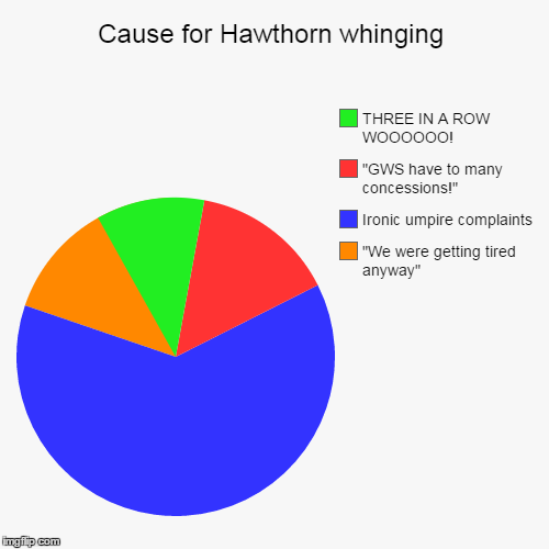 Vintage Bay - The AFL in Pie Charts | Page 21 | BigFooty Forum
