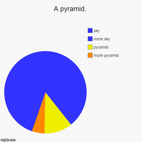 A pyramid. - Imgflip
