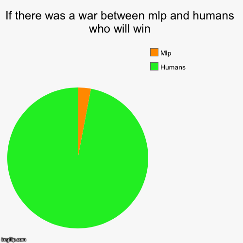 If there was a war between mlp and humans who will win - Imgflip