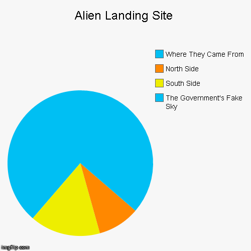 Alien Landing Site - Imgflip