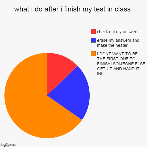 what i do after i finish my test in class - Imgflip
