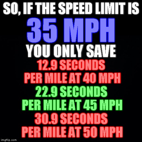 Time is money... How much time do you save by speeding compared to the ...