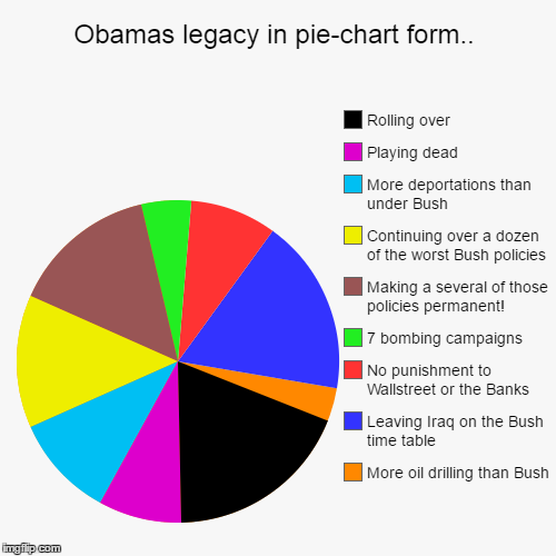 Not entirely sure why Liberals like Obama... - Imgflip