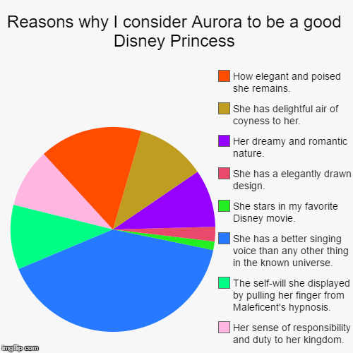 Reasons why I consider Aurora to be a good Disney Princess - Imgflip