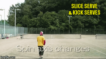 Tennis: Slice & Kick Serves Spin Axes - Imgflip