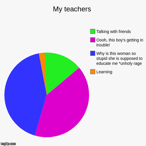My teachers - Imgflip