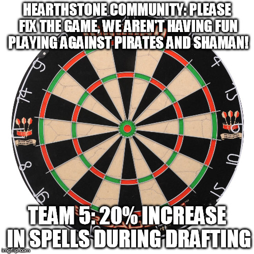 Dart Board - Imgflip