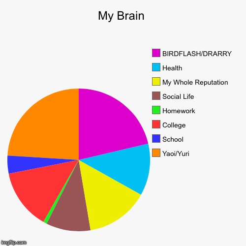 My Brain - Imgflip