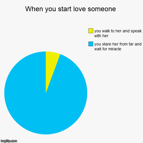 When you start love someone - Imgflip