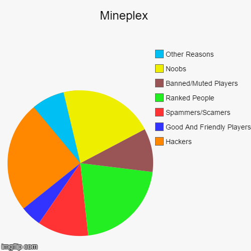 Mineplex - Imgflip