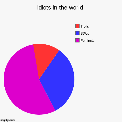 Idiots in the world - Imgflip