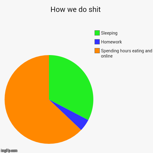 How we do shit - Imgflip