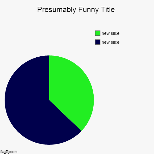 Image tagged in funny,pie charts - Imgflip