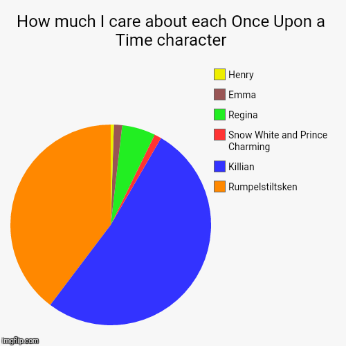 How much I care about each Once Upon a Time character - Imgflip