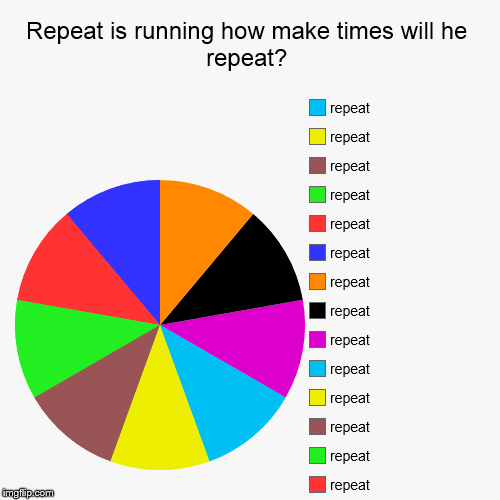 Repeat - Imgflip