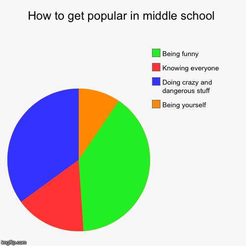 How To Get Popular In Middle School Imgflip How To Get Popular In Middle School Imgflip