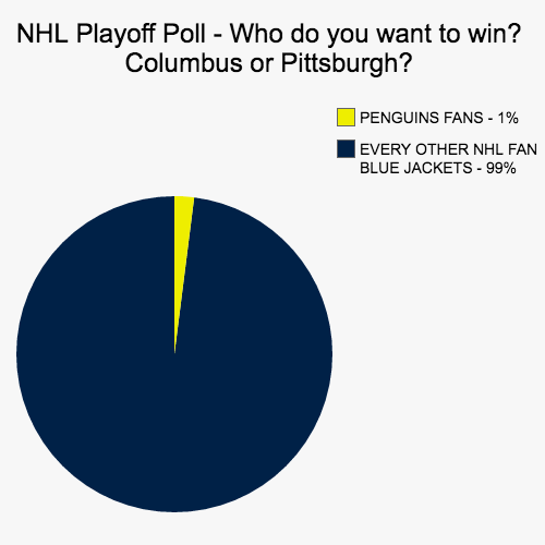 Yinzers NHL Playoffs - Imgflip