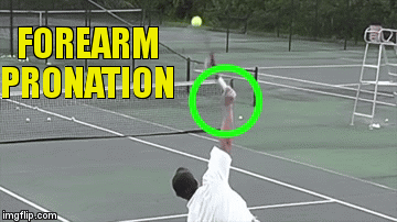 Tennis: Serve Forearm Roll - Imgflip