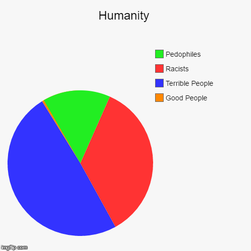 Humanity - Imgflip