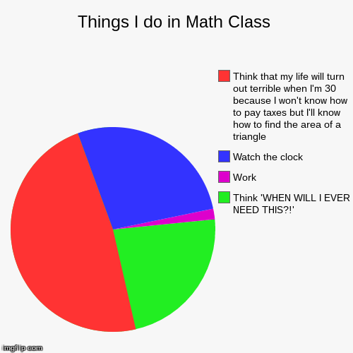 Things I Do In Math Class Imgflip