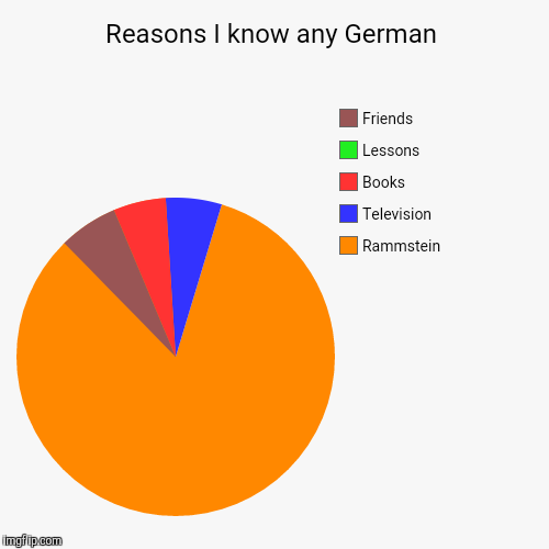Reasons I know any German - Imgflip