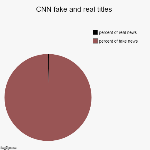 CNN fake and real titles - Imgflip