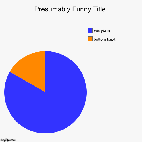 Image tagged in funny,pie charts - Imgflip