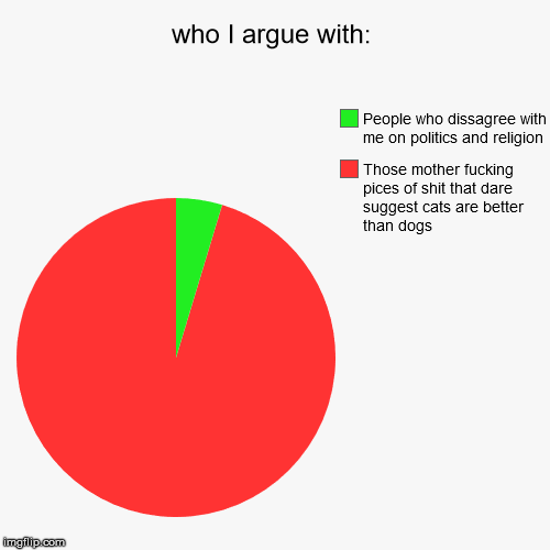 Yes, dogs are better. - Imgflip