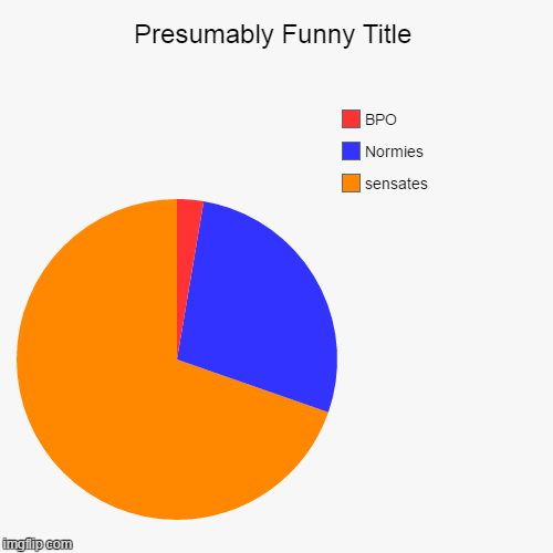Image tagged in funny,pie charts - Imgflip