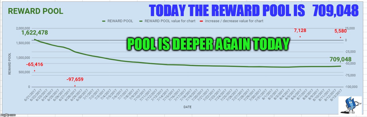Pool Comp Memes