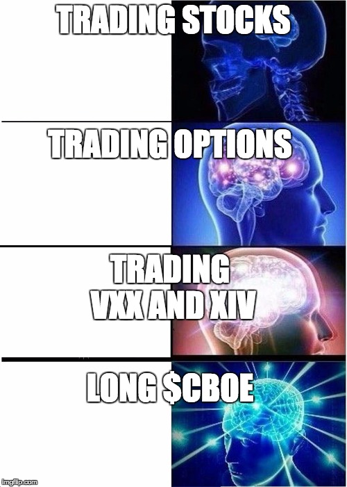 Expanding Brain Meme - Imgflip